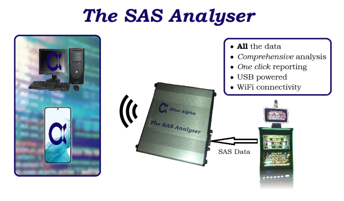 Introducing The SAS Analyser - Americas iGaming & Sports Betting News