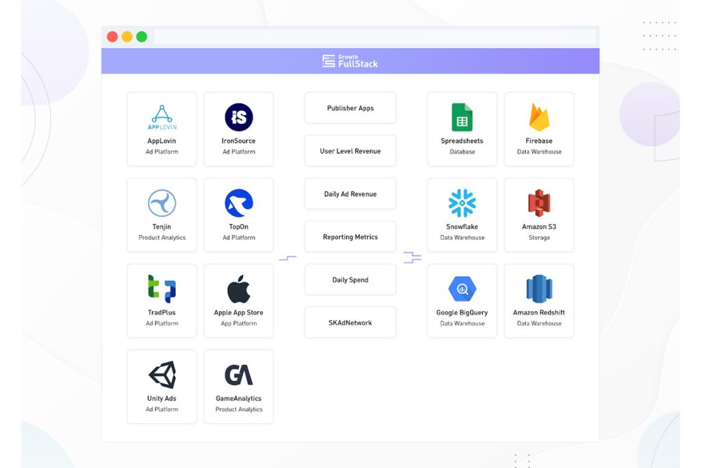 GROWTH FULLSTACK LAUNCHES AUTOMATED DATA PIPELINES FOR MOBILE GAMES AND APPS - Americas iGaming ...