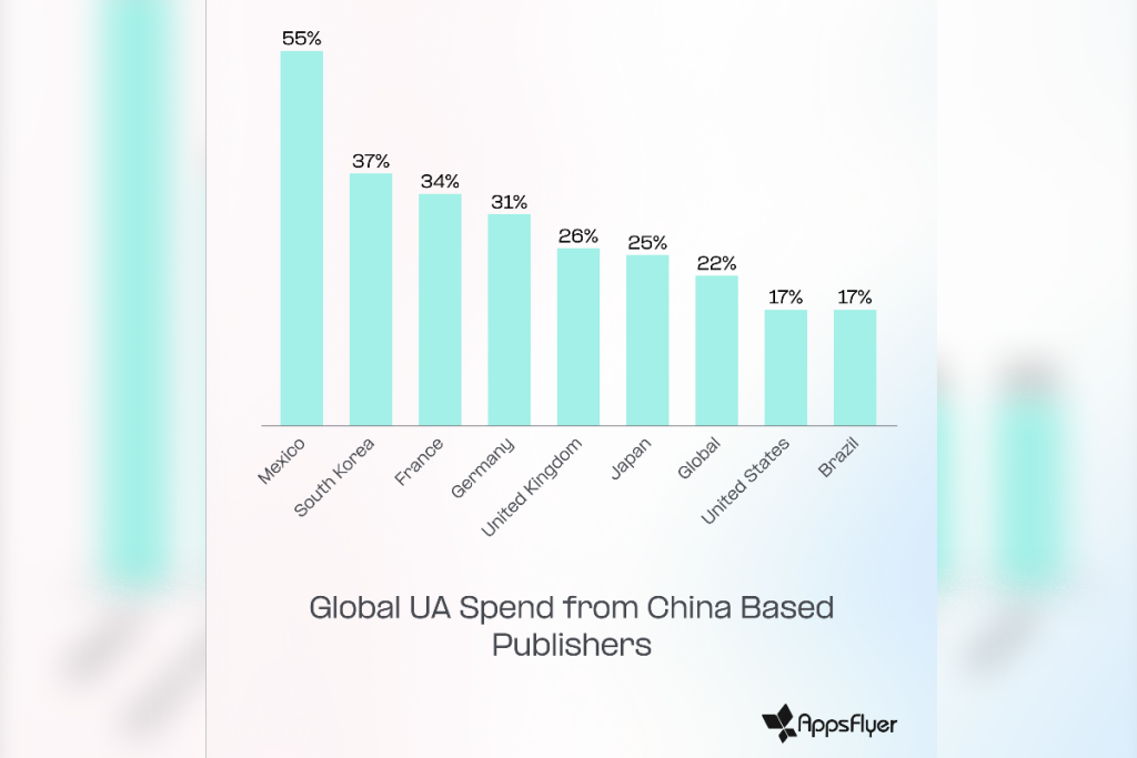 AppsFlyer State of Gaming Report: AI Is Flooding Mobile Gaming ...